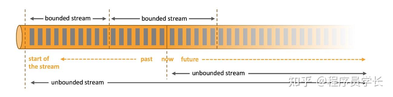 flink简单的keyby窗口，导致cpu跑满，如何优化，大概40万个key? - 知乎