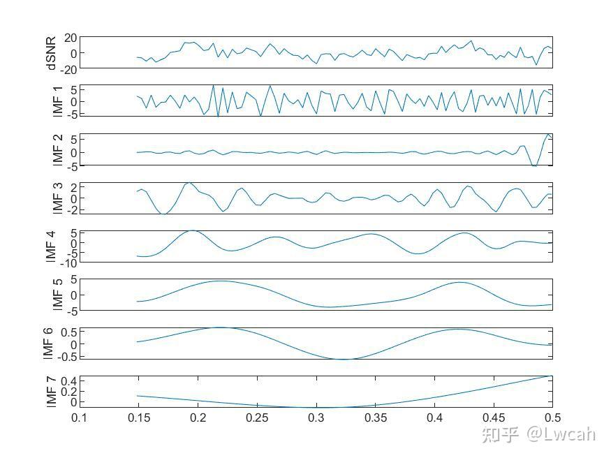 信号分解第 4 期：CEEMDAN 分解 - 知乎