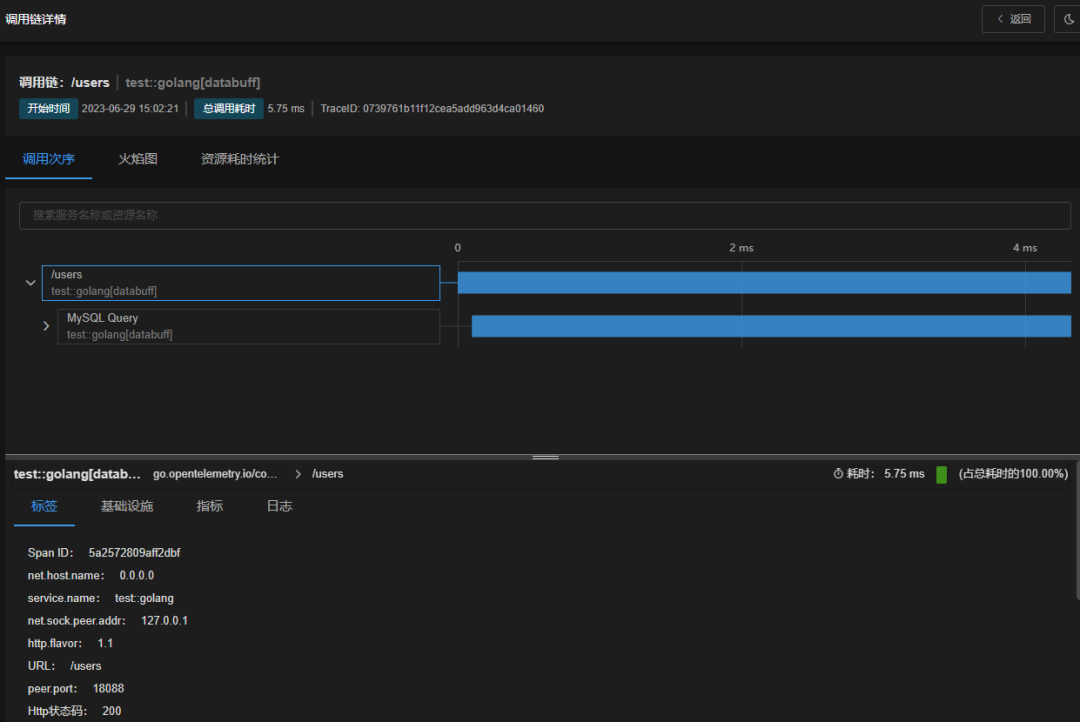 OpenTelemetry如何部署? - 知乎