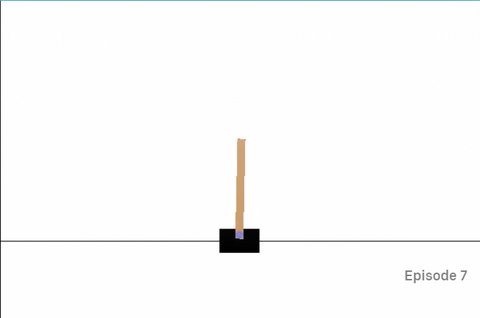 [动手学强化学习] 3. DDPG解决Pendulum-v0问题 - 知乎