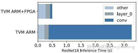 全文翻译（全文合集）：TVM: An Automated End-to-End Optimizing Compiler for Deep Learning - 知乎