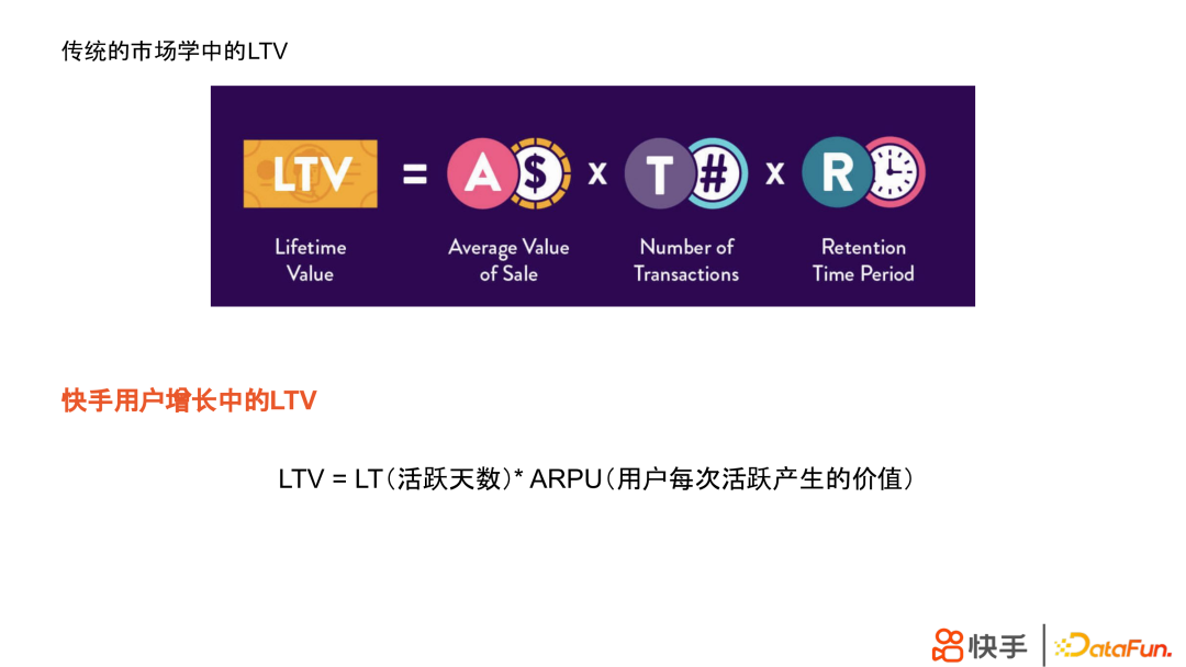 LTV的模型概念、算法及作用意义？ - 知乎