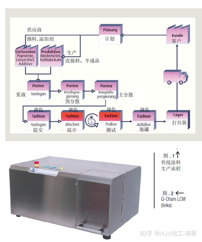 检测仪器 | ORONTEC：涂料液体湿膜精确测色技术 - 知乎