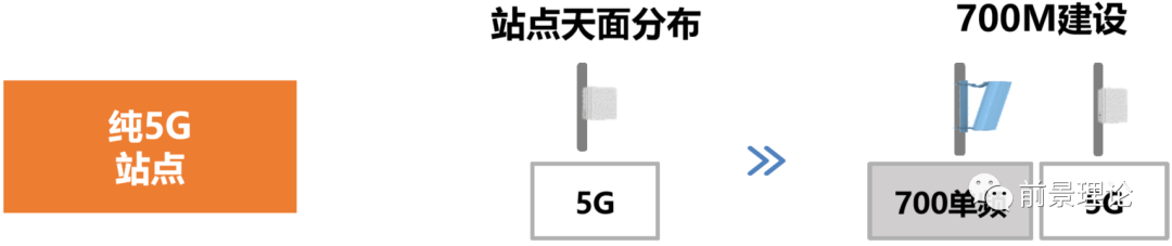 5G 700M天线讲解 - 知乎