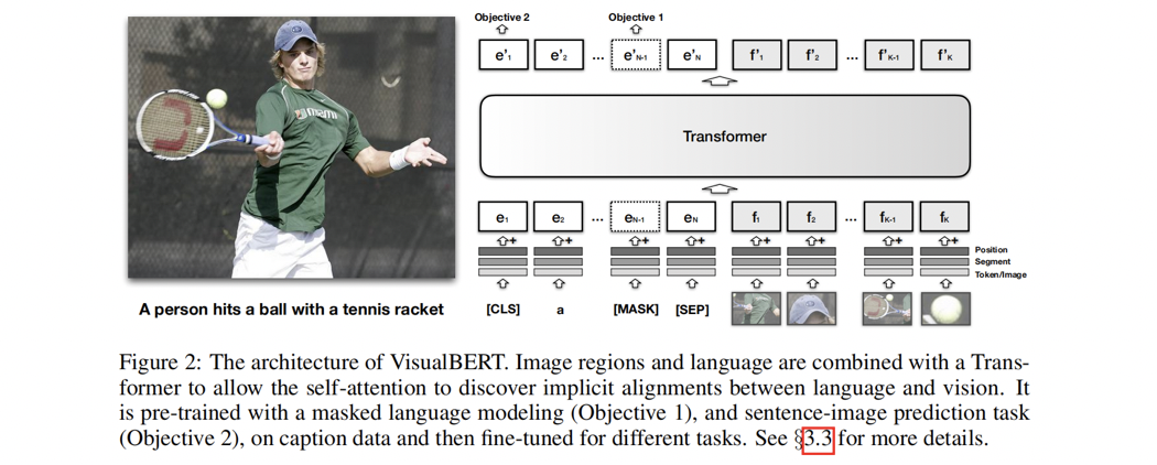 VisualBERT: A Simple And Performant Baseline For Vision And Language - 知乎