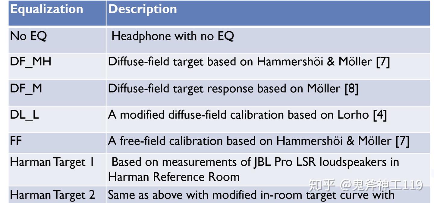 什么是哈曼曲线（Harman Target Curve） - 知乎