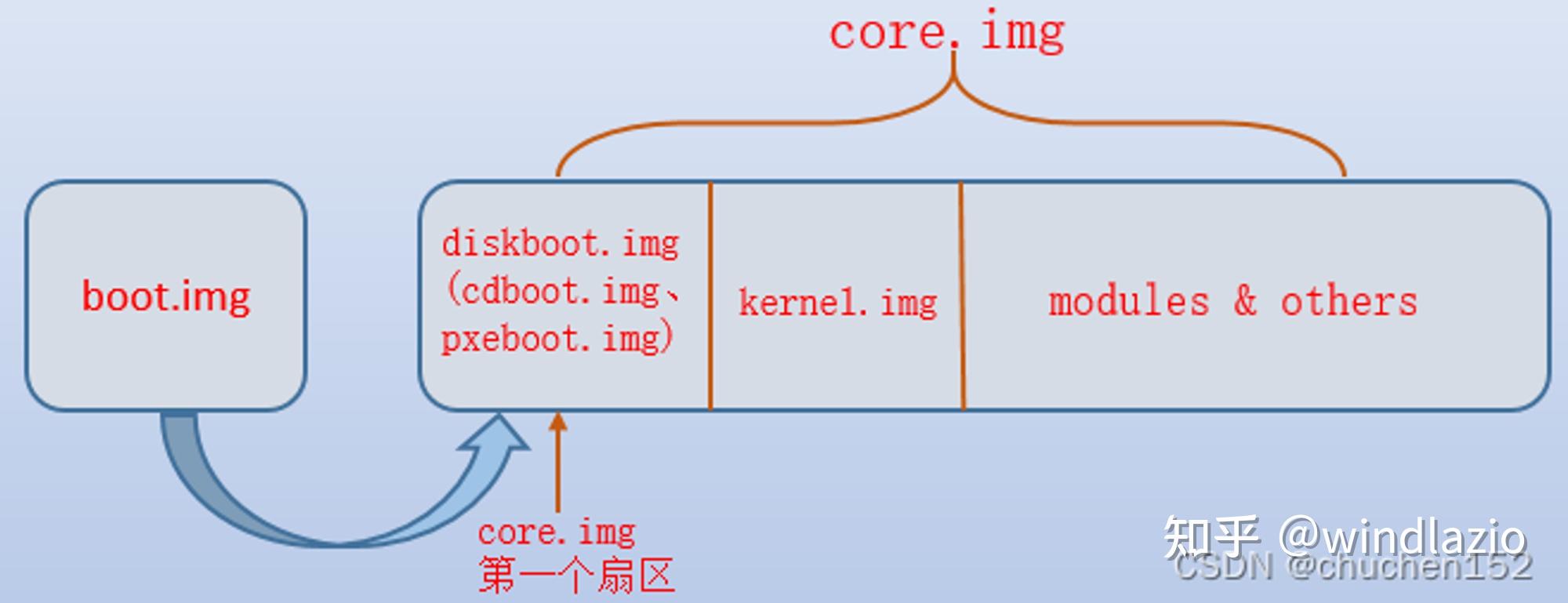 BIOS/UEFI/MBR/GPT/GRUB/EFI等概念的总结 - 知乎