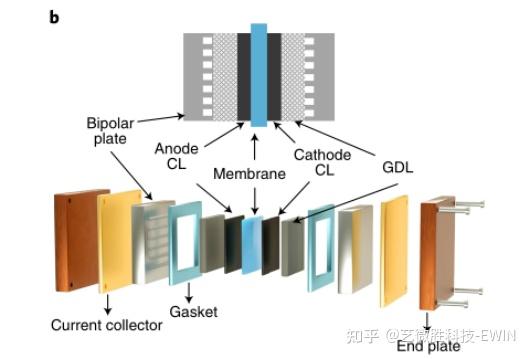 从RDE、RRDE到GDE与MEA的梯级研发工具链 - 知乎