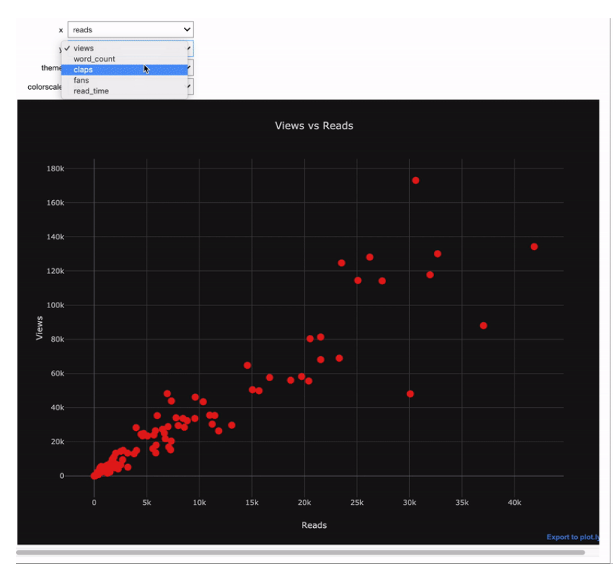 Jupyterlab + Ipywidgets，打造交互式分析平台 - 知乎