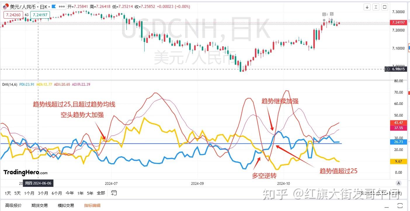 dmi指标的算法？ - 知乎