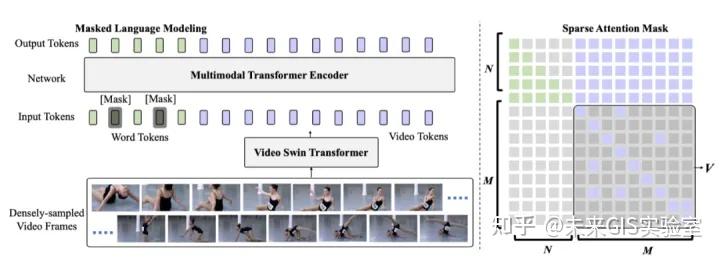 人工智能各领域跨界能手——Transformer - 知乎