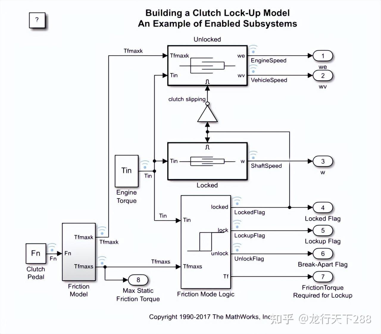 simulink与labview联合仿真？ - 知乎