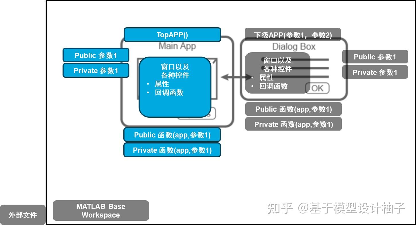 MATLAB App Designer 00 24a - 知乎