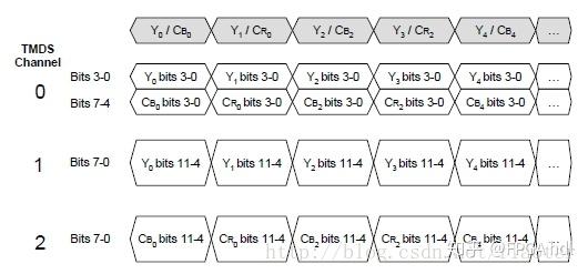 HDMI协议解析 - 知乎