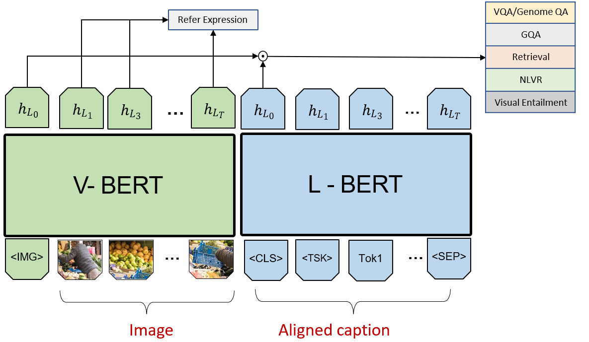 Vision and language pre-training(Image/Video Bert) - 知乎