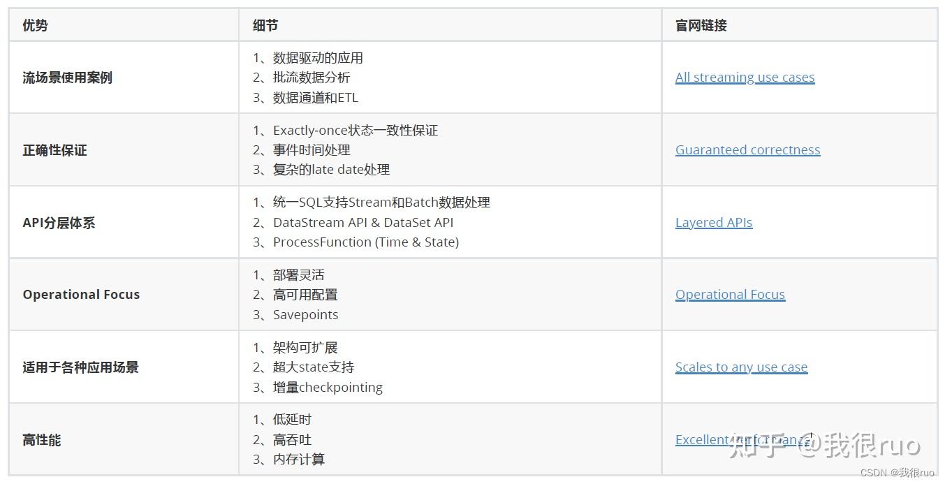 深入理解 Flink（一）Flink 架构设计原理 - 知乎