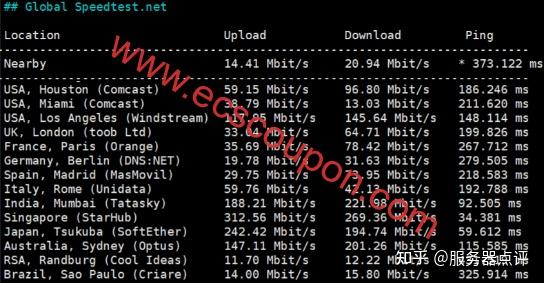 JuHost怎么样？最新Intel系列VPS详细测试报告（三网CMI回程） - 知乎