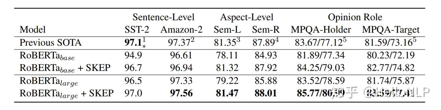 【论文解读】SKEP : Sentiment Knowledge Enhanced Pre-training for Sentiment - 知乎