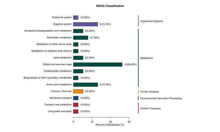 KEGG数据库最全介绍，一起来看看吧 - 知乎