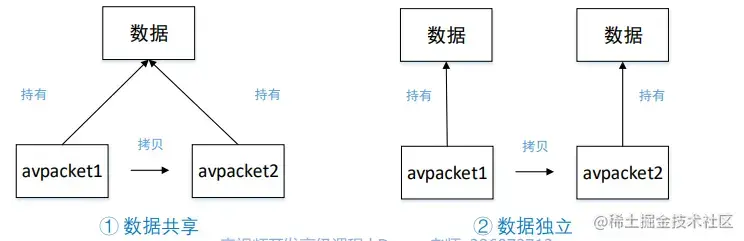 音视频八股文（6）-- ffmpeg大体介绍和内存模型 - 知乎