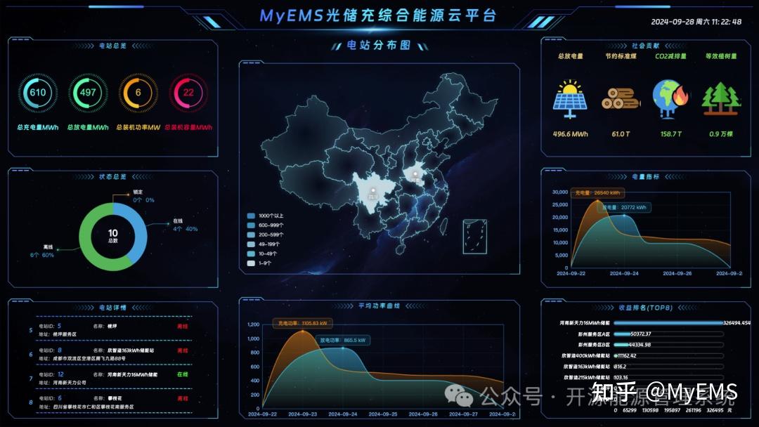 ISO 50002能源审计标准与MyEMS开源能源管理系统 - 知乎