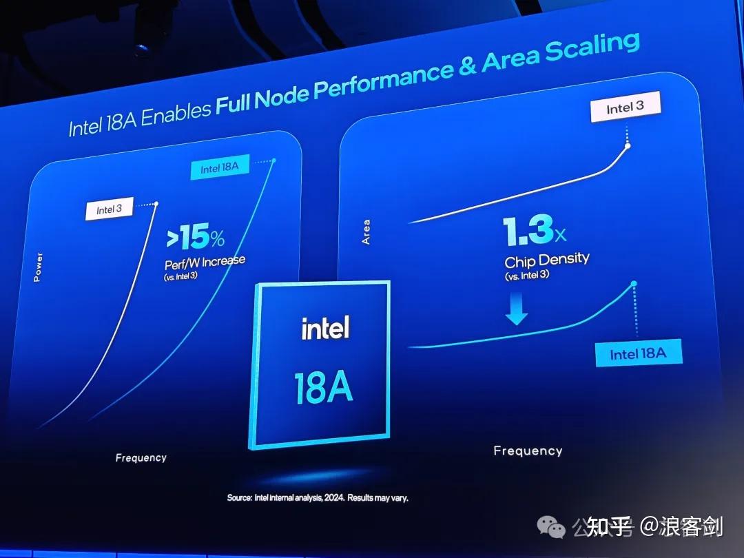 年底将大规模量产，Intel 18A更多技术细节曝光！ - 知乎