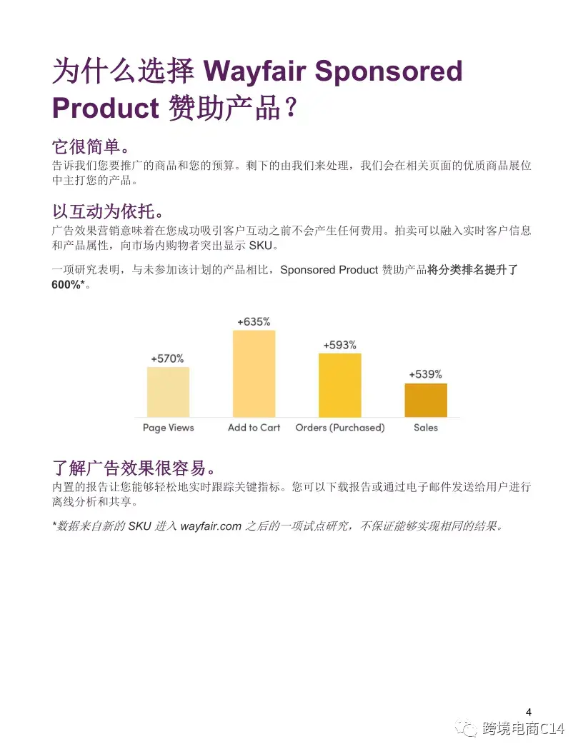 wayfair官方广告Sponsored Products 中文操作指南 - 知乎