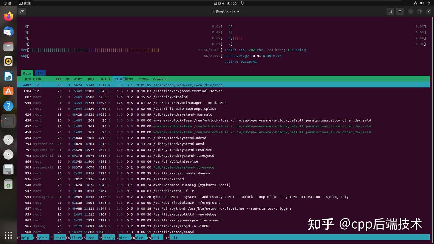 Linux进程管理详解：从基本操作到动态监控网络状态（ps、top、kill、killall、pstree、htop、systemctl ...