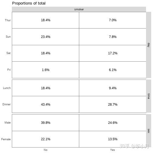 GGally包实用函数 - 知乎