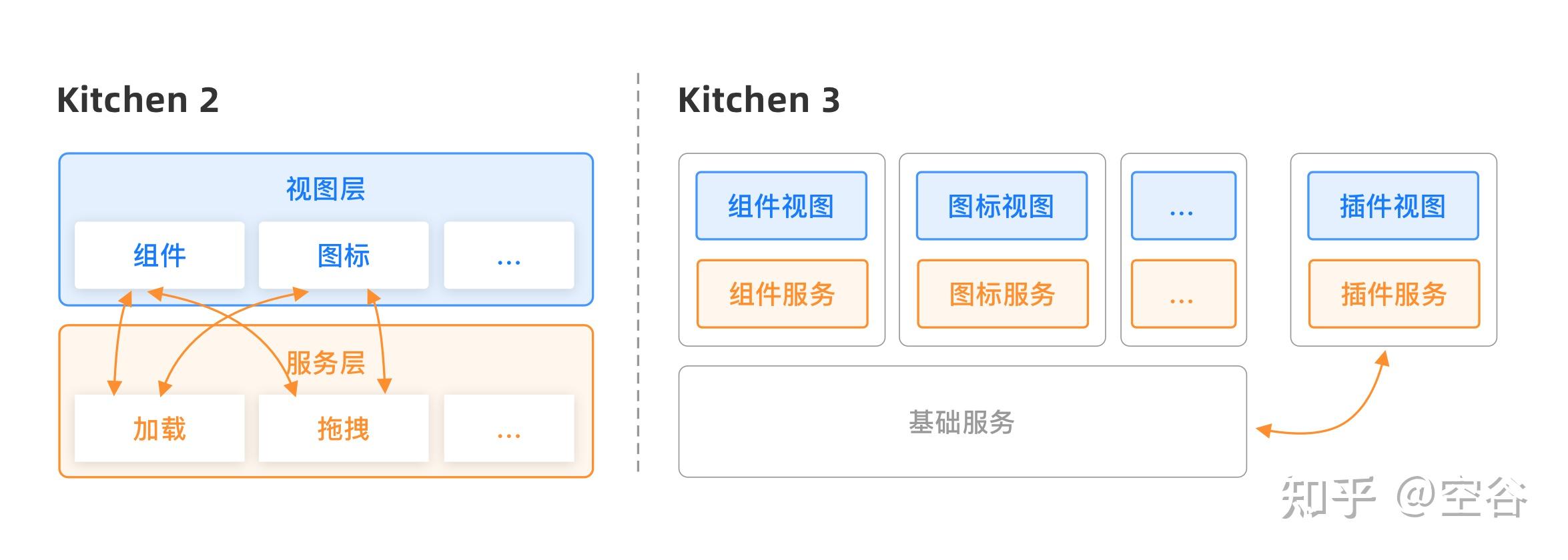 👨‍🍳 Kitchen 3 发布 | 让你的设计秀色可餐 - 知乎