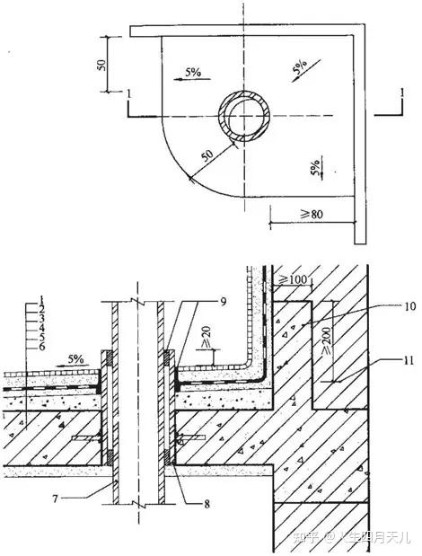 住宅室内防水工程技术规范 JGJ 298-2013【节选、摘要】 - 知乎