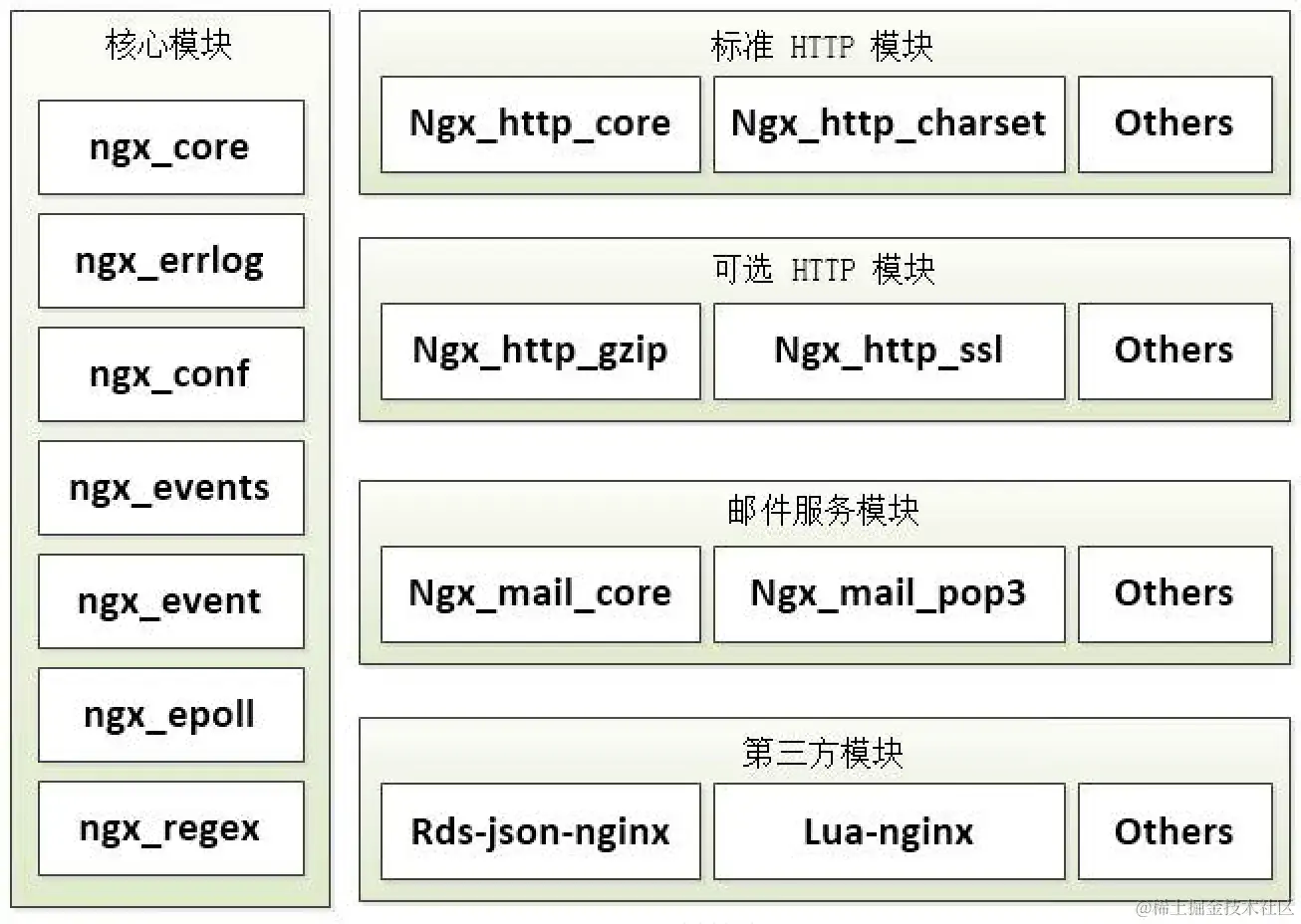 01《Nginx 入门教程》Nginx 是什么？ - 知乎