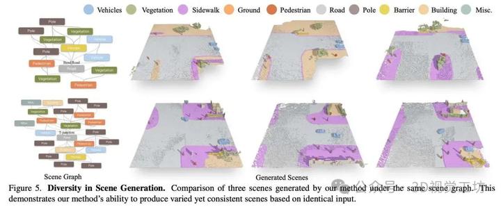 ICCV'25 | 颠覆3D生成！仅凭用户场景图，生成与之匹配的3D户外大场景 - 知乎