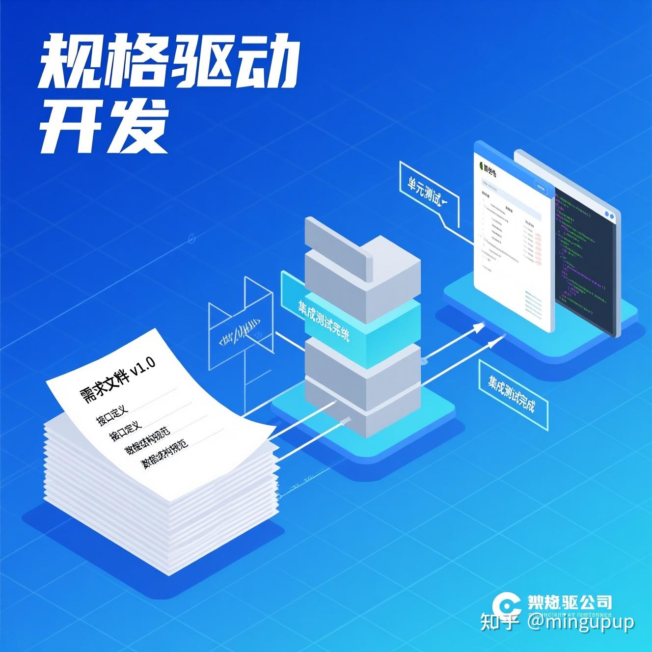 规格驱动开发MCP初探 - 知乎
