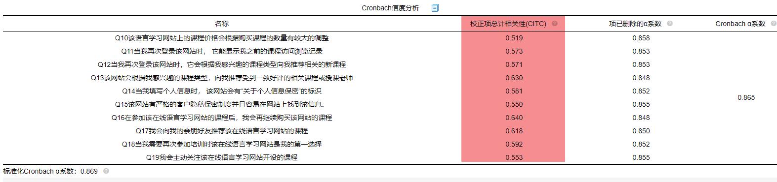 SPSS 信度分析中，如何解释 CITC 的统计意义？ - 知乎