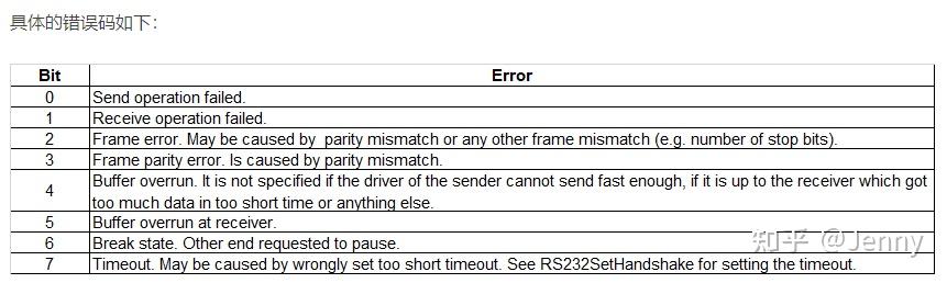 CPAL脚本自动化测试 ———— RC232 系列函数及使用 - 知乎
