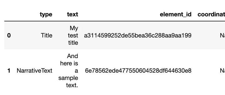 使用python 库unstructured揭秘文本数据 知乎 9674