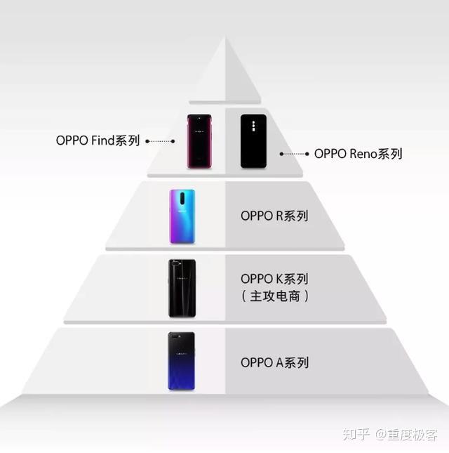 OPPO双旗舰引行业热议，但Reno、Find X的区别你知道吗？ - 知乎