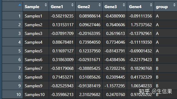 一篇就够了！scatterplot3D包终极指南，让你的二维数据‘立’起来 - 知乎