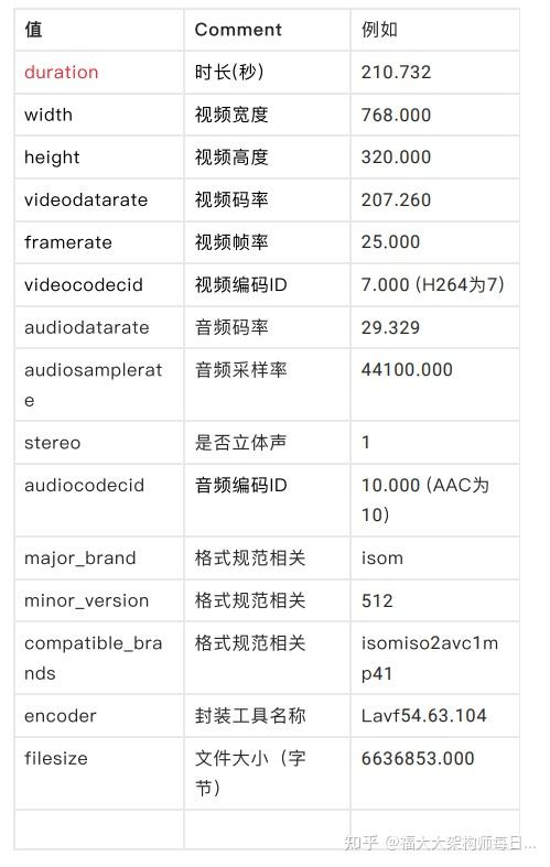 音视频八股文（9）-- flv的h264六层结构和aac六层结构 - 知乎