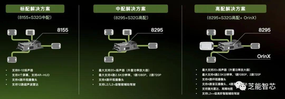 高通首次官宣 8295 芯片搭载车型，有哪些亮点分享？ - 知乎