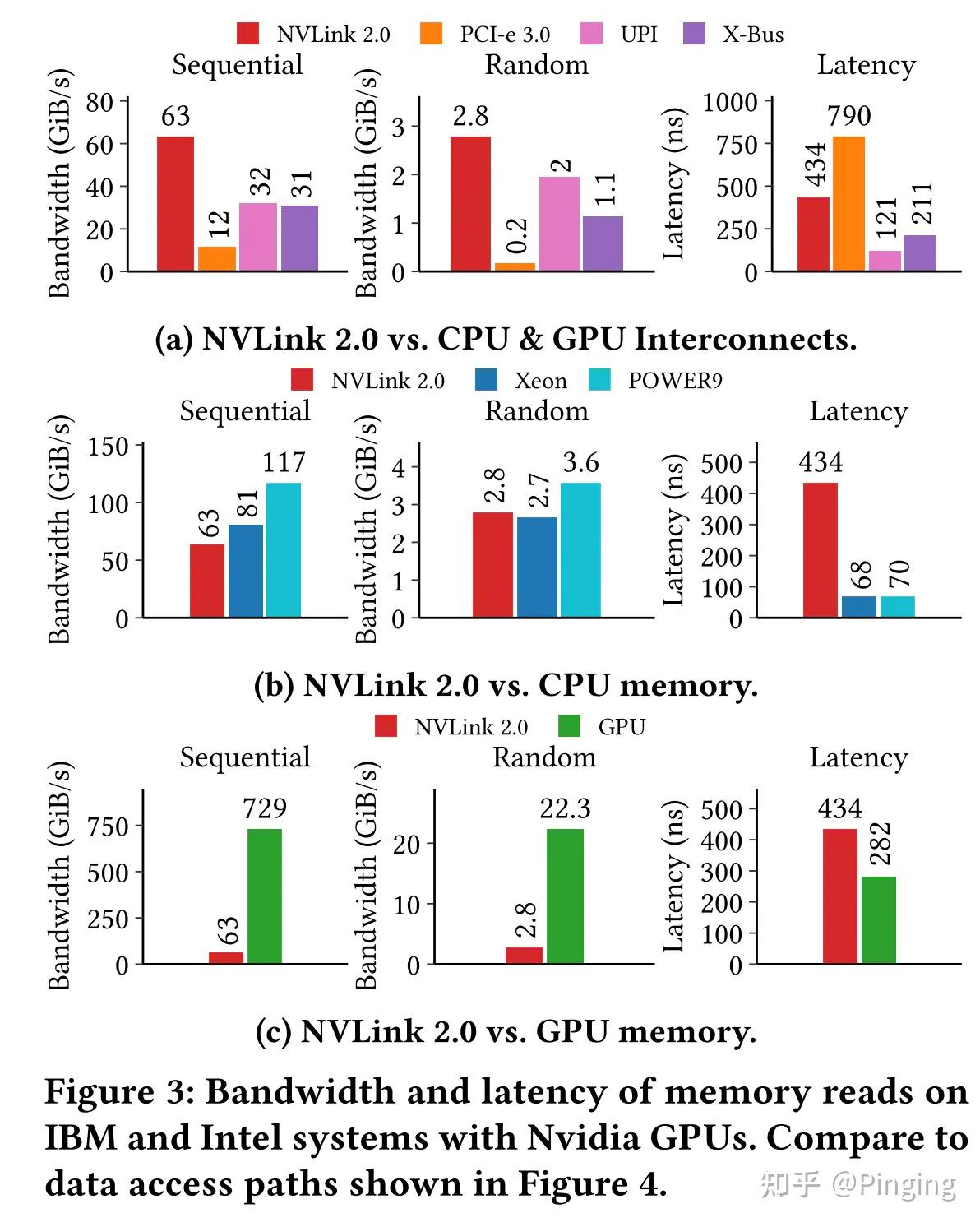 如何评价NVLINK技术？ - 知乎