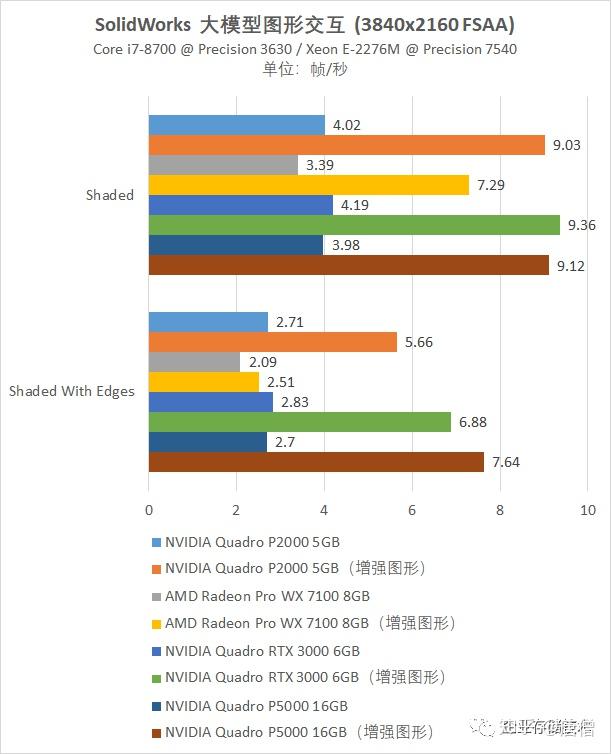 SolidWorks测试(3)：五款显卡选择指南，AMD、GeForce也来凑热闹 - 知乎