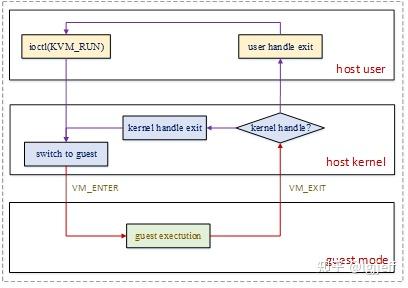 基于armv8的kvm实现分析（四）cpu虚拟化 - 知乎