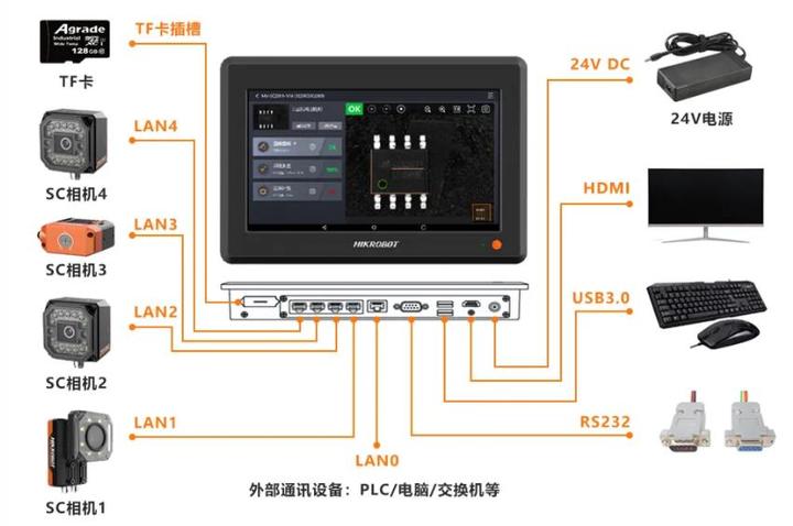 SC2000E+VT1000打造化繁为简的视觉应用，助力产线提速增效！ - 知乎