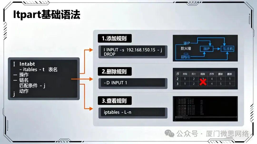 Linux安全 | 防火墙工具 iptables 详解 - 知乎