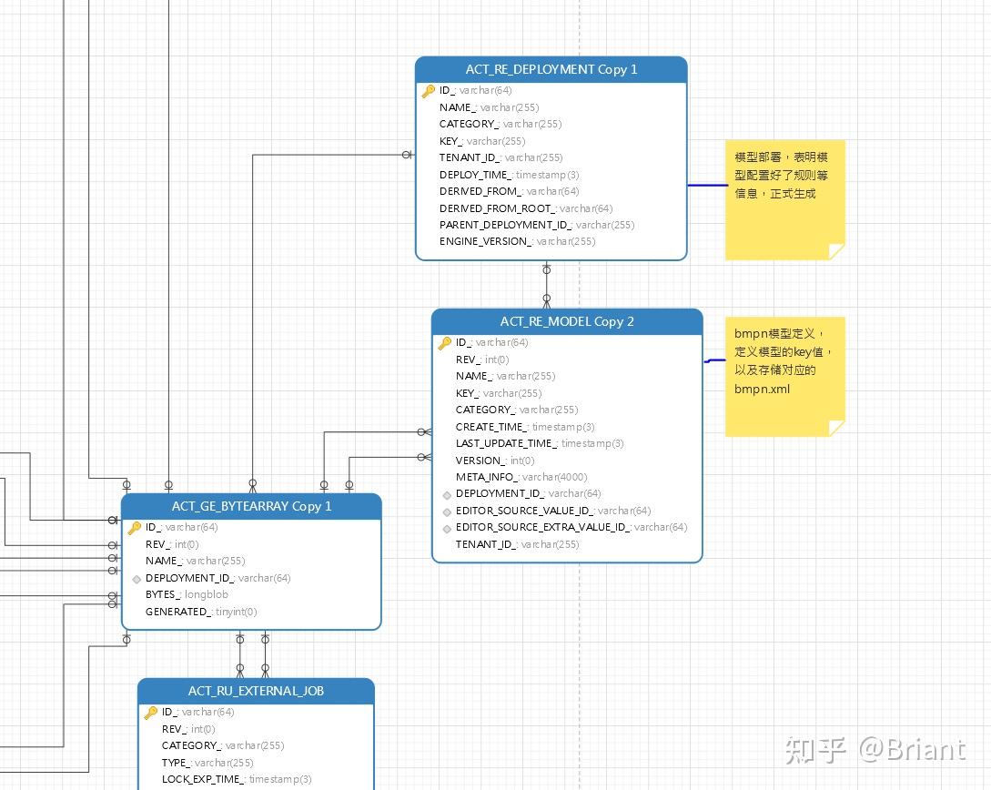 springboot开源框架推荐，如若依，renrenfast，有从0搭建教程，可付费？ - 知乎
