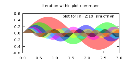 gnuplot学习笔记 - 知乎