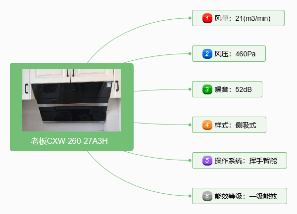 老板27A3H油烟机值得购买吗？ - 知乎