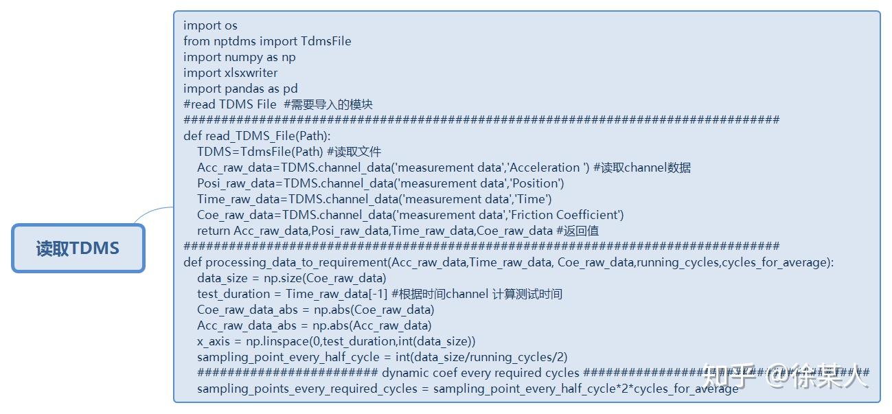 【干货】如何使用python处理TDMS文件类型的数据,提升工作效率。 - 知乎